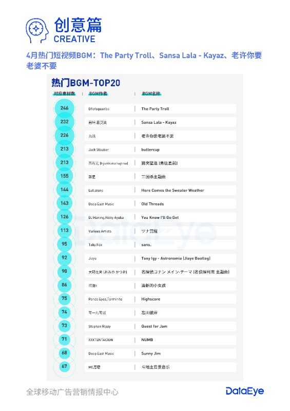 DataEye-ADX手游买量4月报_游戏频道_中华网