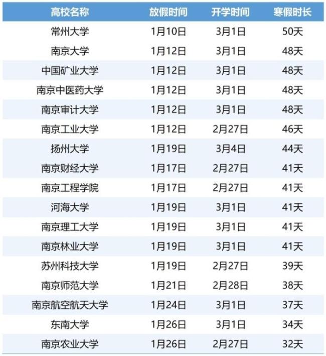 全国高校寒假哪家最长 差距超40天_新闻频道_中华网